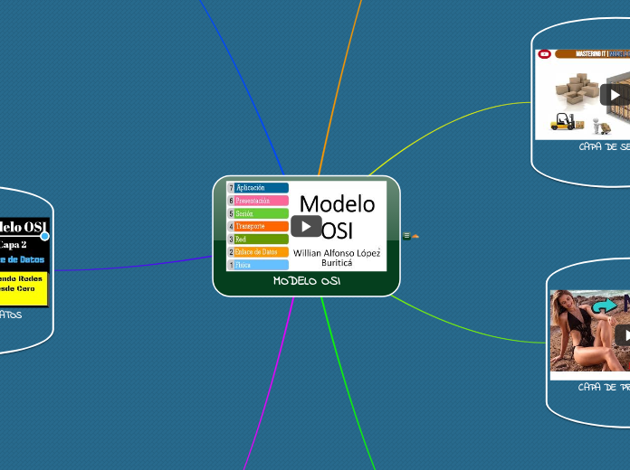 MODELO OSI - Mind Map